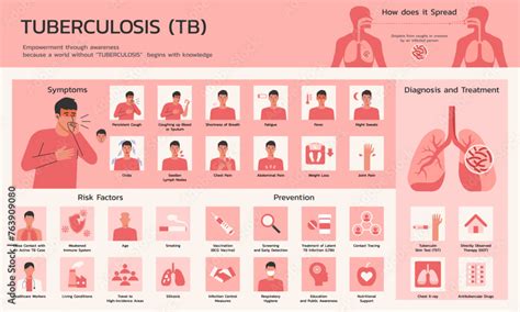 Poster Tuberculosis Informative Infographic On Symptoms Diagnosis And