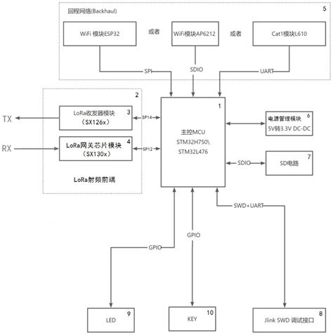 一种基于mcu的多通道全双工lorawan网关及其通信方法与流程