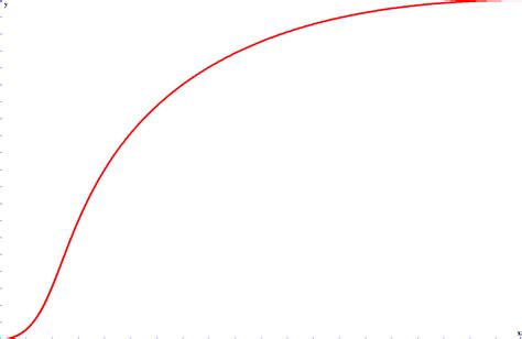 Curve Interpolation Abbey Games • Abbey Games Developers Of Reus