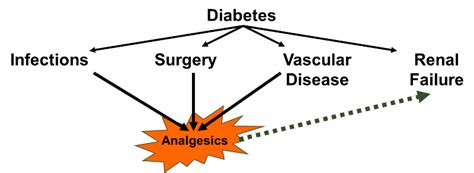 Reverse Causality Opposite Definitions Cross Validated