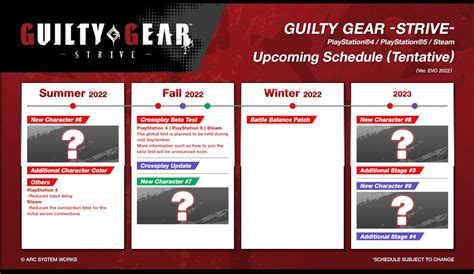 Guilty Gear Strive Season 2 Roadmap Revealed At Evo New Character