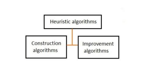 Corelap Layout Software Lionloading Corelap Layout Software Lionloading