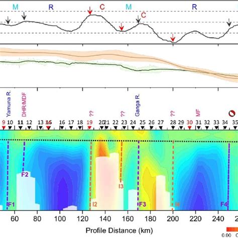 A The Final Model Of The Subsurface Structure Along The Download Scientific Diagram