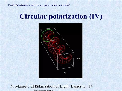 Polarization Light Introduction Ppt