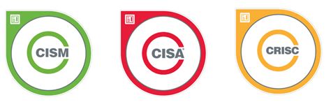 Cism Cisa And Crisc Which Certification To Take Henrik Parkkinen