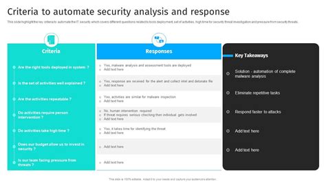 Security Automation To Analyze And Mitigate Cyberthreats Criteria To