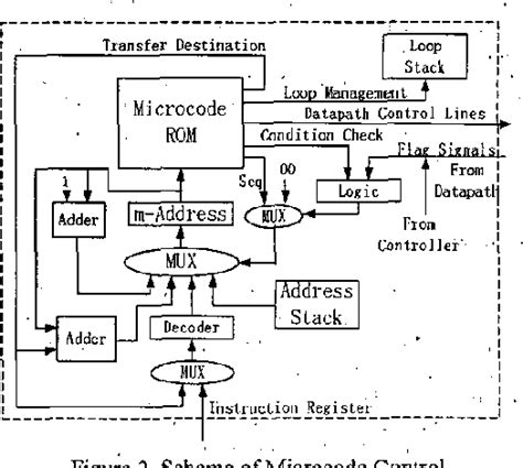 Figure 2 From An Area Efficient Modular Arithmetic Processor Semantic