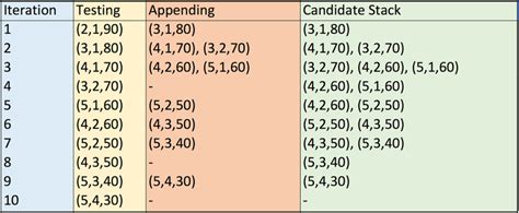 algorithm execution example this figure refers to the data in the
