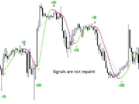 Trend Sensor Mt5 Buy Trading Indicator For Metatrader 5