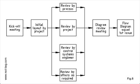 Rb Eg Ue410 Preparation Of Pfd And Efdpandid