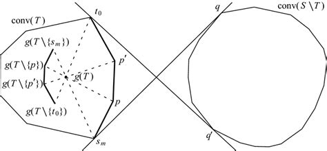 The Polyline Download Scientific Diagram