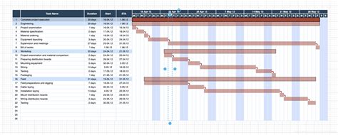 推荐一款超级好用的开源画图工具：用例图、架构图、时序图、类图、e R图、甘特图 Csdn博客