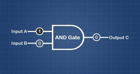 Digital Logic Understanding AND Gates And How They Work Complete Guide On Using AND Logic