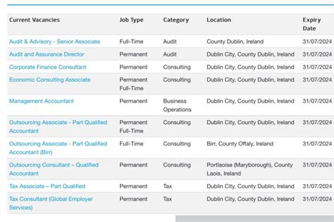Muhammad Ghufran On Linkedin 🚨🚨🚨hiring Alert🚨🚨🚨