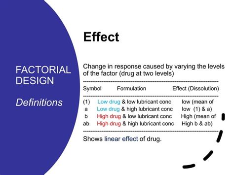 Factorial Design Pptx