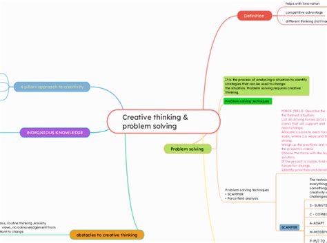 Creative Thinking Problem Solving Mindomo Mind Map