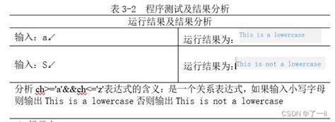 《c 程序设计》 上机实验报告（二）之分支结构程序设计 已经一包海鲜单价为46 5元 如果购买100～300包 则按95 优惠 如果购买300