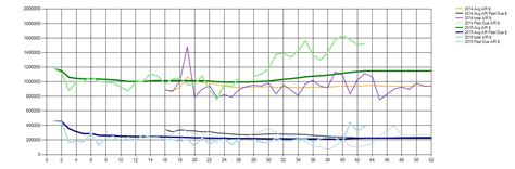 Vb Net MS Chart How To Overlay Data From 2 Years On One Chart Stack Overflow
