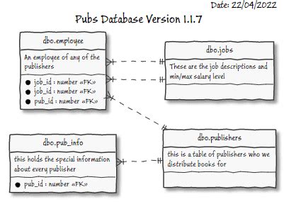 Automating Flyway Development Chores Using Database Diagrams Redgate