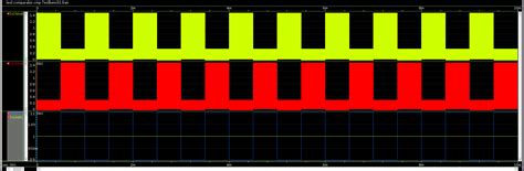 Design Of A Cmos Low Power Dynamic Comparator Readmemd At Main