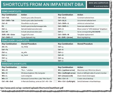 Phím Tắt Khi Dùng Ssms Computer Shortcuts Microsoft Sql Server Cheat Sheets