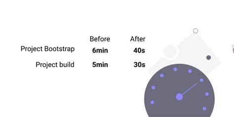 How We Reduced Our Nodejs Monorepo Build Time By 70 Rjavascript