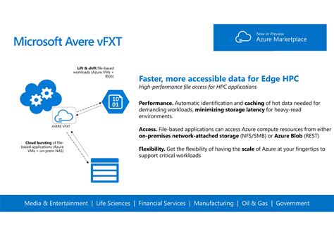 HPC On Azure For Reserach PDF Cloud Computing Internet