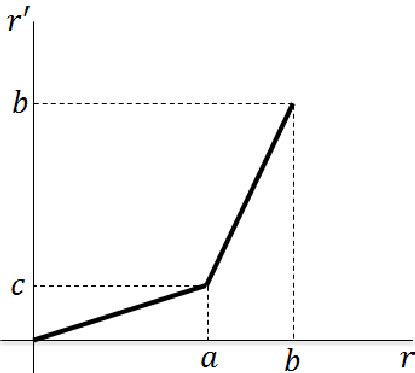 Graph Of The Function F R In Eq Download Scientific Diagram