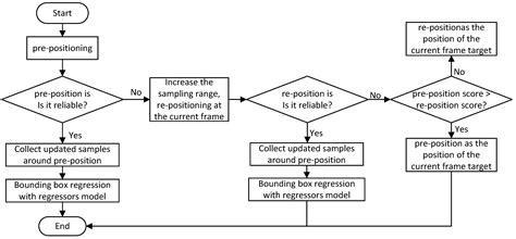 Applied Sciences Free Full Text Rmfnet Redetection Multimodal