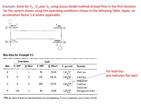 Power System Load Flow Pptx