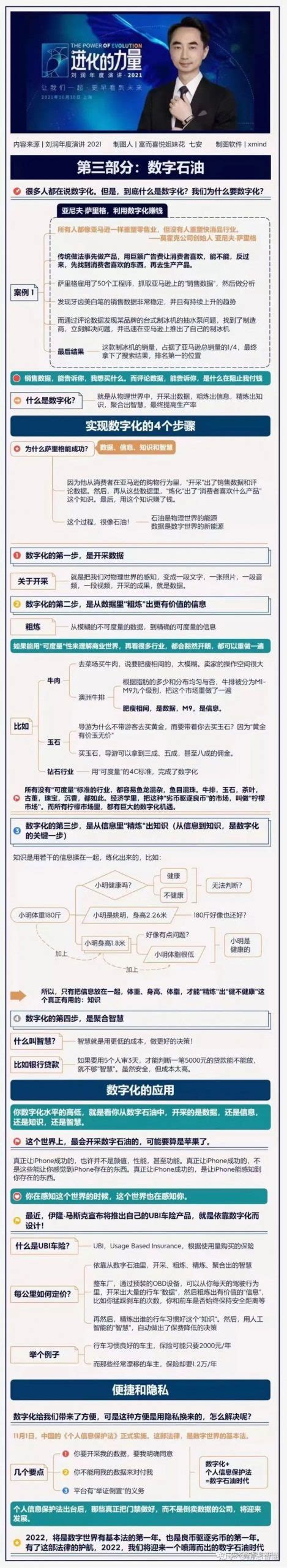 进化的力量刘润年度演讲全文思维导图 爱运营