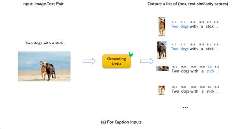 Grounding Dino相关记录 Mmgroundingdino Github Csdn博客