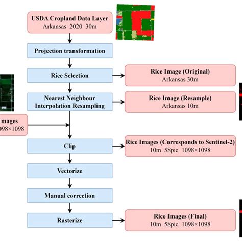Reference Data Preprocessing Steps Download Scientific Diagram