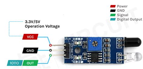 GitHub Anishkumar Embedded Interfacing IR Sensor