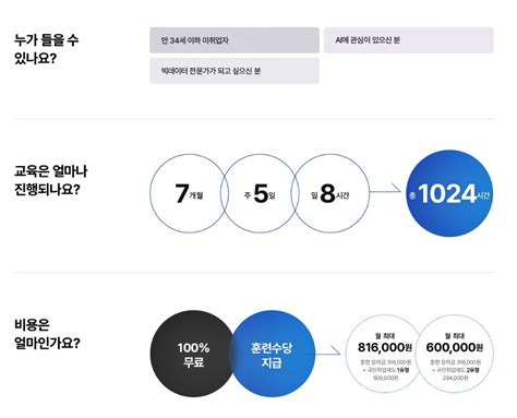 [k 디지털]인공지능 기반 빅데이터 서비스 플랫폼 구축 전문가 양성과정 2회차 요즘것들