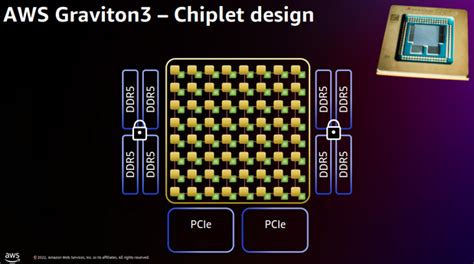 Exploring The Aws Graviton Processor Unveiling The Arm Based Architecture To The New Blog