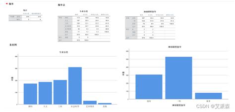 【spss】频数分析和基本描述统计量详细操作教程（附实战案例）spss分析用户基础信息频数 Csdn博客