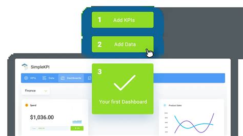 KPI Dashboards SimpleKPI