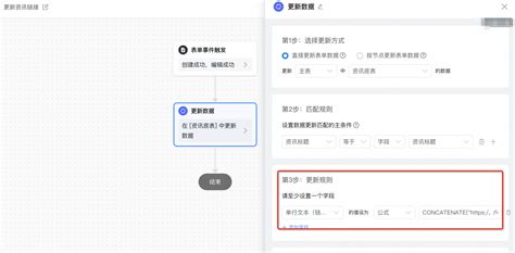 宜搭门户组件中的资讯列表模块，使用动态数据源，无法通过实例id进行链接跳转 问答 阿里云开发者社区