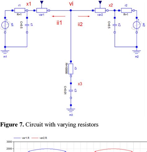 Figure 1 From Test Of Basic Co Simulation Algorithms Using Fmi