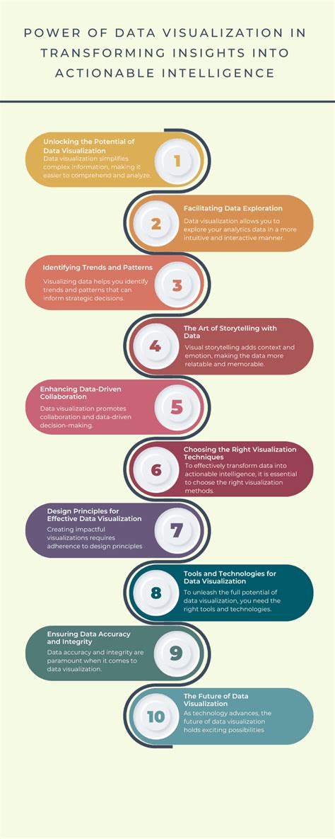 The Power Of Data Visualization Transforming Insights Into Actionable Intelligence