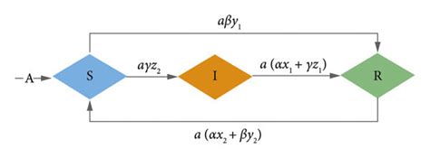 The Evolution Process Of Different State Nodes Download Scientific Diagram
