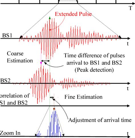 The Selective Correlation Algorithm Download Scientific Diagram