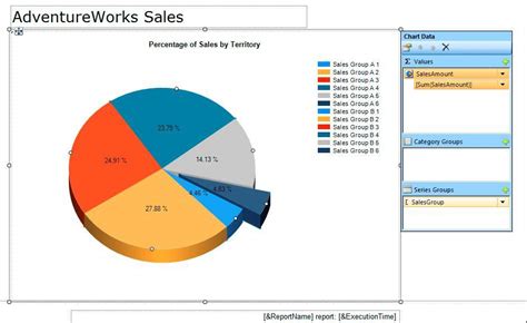 How To Create Charts In Ssrs Reports Adding A Secondary Axis To A