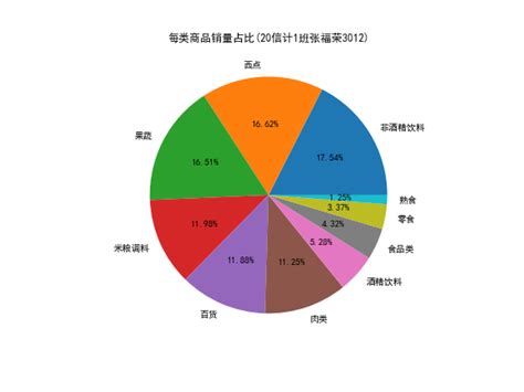 Python数据分析之商品零售购物篮分析 苒若 博客园