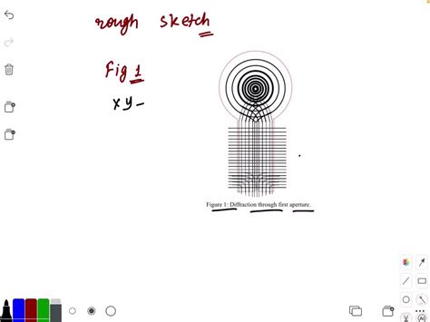⏩solvedmake A Rough Sketch Of A Possible Fresnel Diffraction Numerade