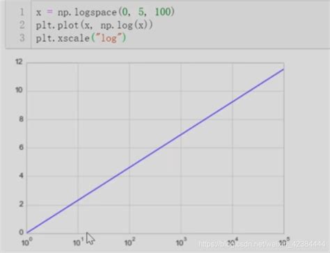 Python之matplotlib库plt三维等比例raymond。的博客 Csdn博客