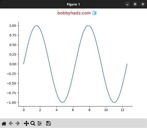 Removing The Top And Right Axis Spines In Matplotlib Bobbyhadz