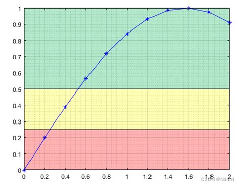 matlab修改 axes 坐标轴背景颜色方法。 matlab 坐标轴颜色 csdn博客