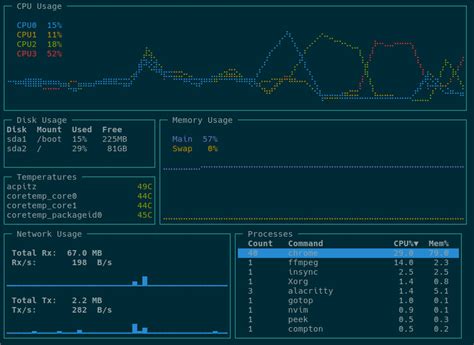Install Gotop A Graphical Terminal System Monitor